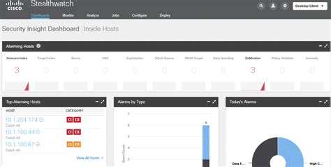 Solved Stealthwatch Setup And Functionalities Cisco Community