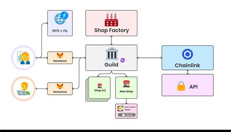 GitHub Pbshgthm Theunstoppableshop An Unstoppable Decentralized Peer To Peer Digital