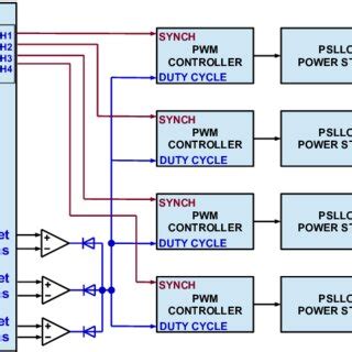 The MCU And Control Circuit Block Diagram Download Scientific Diagram