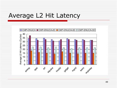 Design And Management Of 3d Cmps Using Network In Memory Ppt Download
