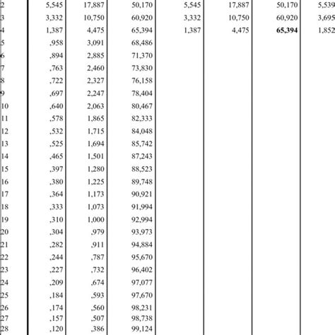 Exploratory Factor Analysis Loads Download Scientific Diagram