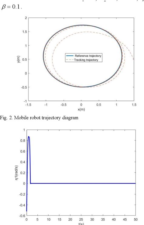 figure 1 from adaptive control of an uncertain differential drive robot