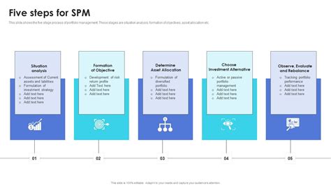 Five Steps For SPM Ppt PowerPoint Presentation File Designs PDF