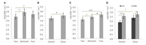 A Mean Amplitudes Of The Early Contralateral Delay Activity Cda Download Scientific