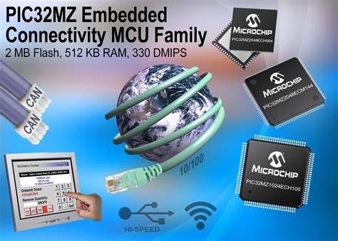 microchip s pic32mz 32 bit ha factory