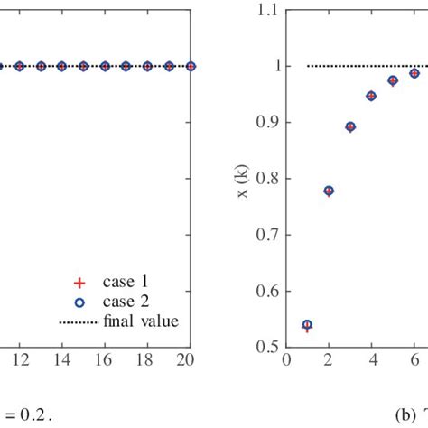 The Approximation Of System Response With Vk δ D K − A − 1