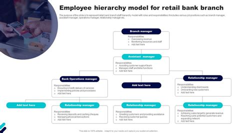 employee hierarchy model for retail bank branch ppt slide