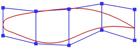 Airfoil Shape Parameterization With 8 Design Parameters Again Two Download Scientific Diagram