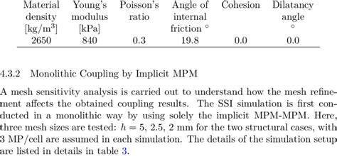 Granular Flow Validation Material Data Download Scientific Diagram