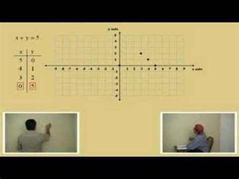 Graphing Linear Equations Part YouTube