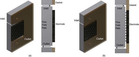 Flow Plate Configurations A Flow Frame Architecture B