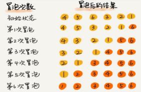 程序员应该知道的十个基础算法 腾讯云开发者社区 腾讯云