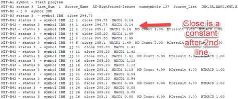 Multi Time Frame Indicators Afl Programming Amibroker Community Forum