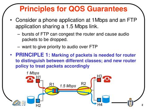 Ppt Qos In The Internet Scheduling Algorithms And Active Queue