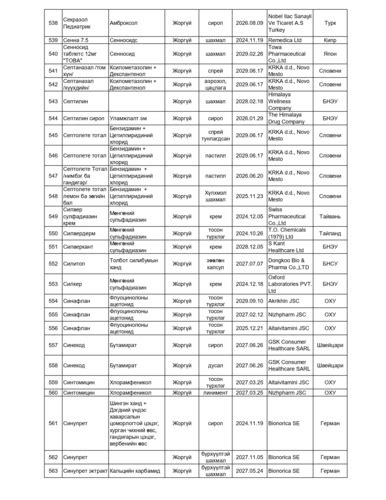 Танилц Жоргүй олгох эмийн жагсаалт