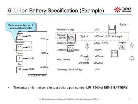 lithium ion battery simplified simulink model using matlab