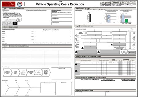 A3 8 Step Practical Problem Solving Skill Level 2 Understanding