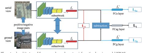 Figure 2 From Multi View Urban Scene Classification With A
