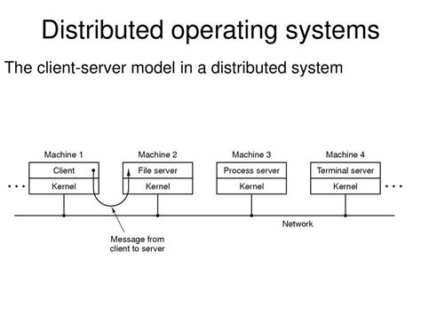 chapter 2 operating system overview ppt download