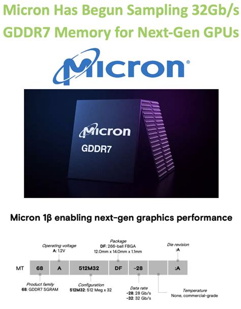 marco mezger on linkedin micron memory gddr6 gddr6 semiconductorindustry semiconductors…