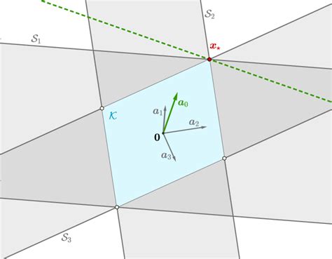 figure 1 from a flexible convex relaxation for phase retrieval