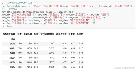 【python】物流行业数据分析与可视化案例基于机器学习的物流行业数据分析可视化 Csdn博客