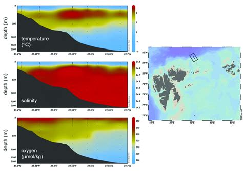 Temperature Upper Panel Salinity Middle Panel And Dissolved Oxygen