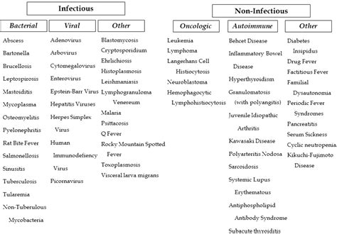 Pdf Pediatric Fever Of Unknown Origin Semantic Scholar