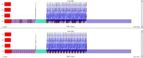 Space Time View For Matmul From A Event Traces And B Statistics