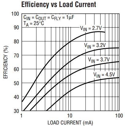 Input Current At The Dc Dc Converters Forum For Electronics