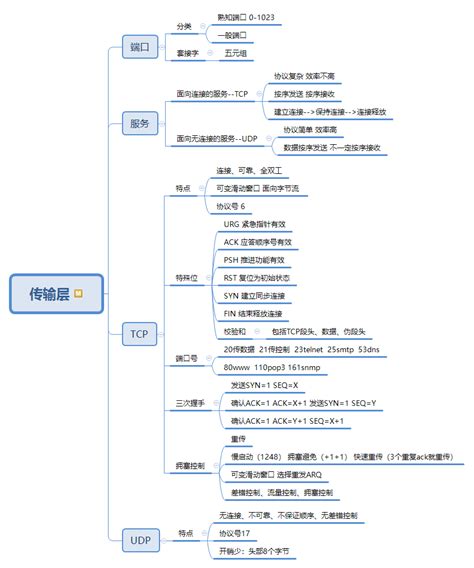 软考：网络工程师知识点分析 思维导图 软考网络工程师思维导图 csdn博客