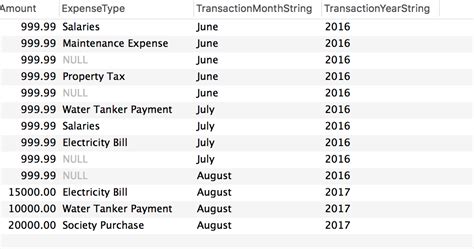 Database Mysql Getting Records Between Specific Month Year Stack
