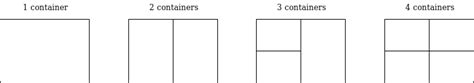I3 I3wm Set Window Splitting Sequence Such That Screen Is Divided