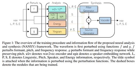 [nansy 리뷰] neural analysis and synthesis reconstructing speech from