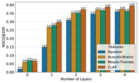 Generating Sample Based Musical Instruments Using Neural Audio Codec