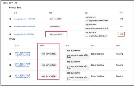 K8s Deployment应用编排 七号楼 博客园