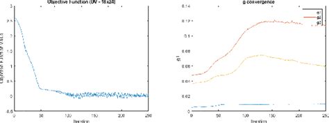 Figure 1 From Design Of Dynamic Scaled Model Of Wings Using Multi