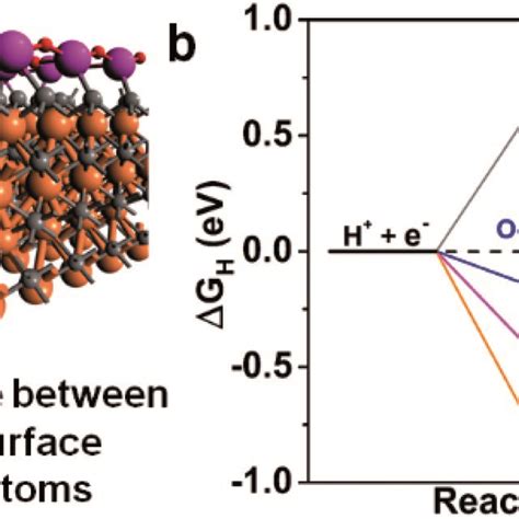 A Structural Model Of The O Mo C Interface On β Mo2c Nanoparticles