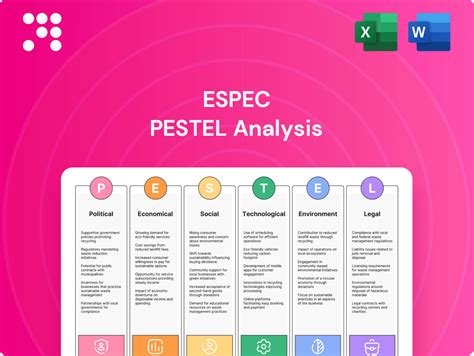 What Is Growth Strategy And Future Prospects Of Espec Company
