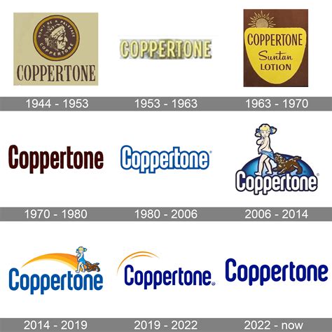Coppertone Logo And Symbol Meaning History Png Brand