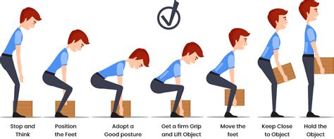 Manual Handling Training