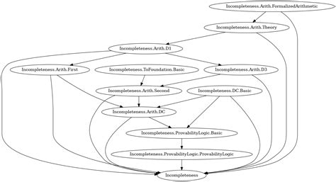 Lean4 Logic Formalization Logic Formalization In Lean 4