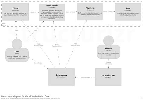 Vscode Deepdive Architecture Reviews