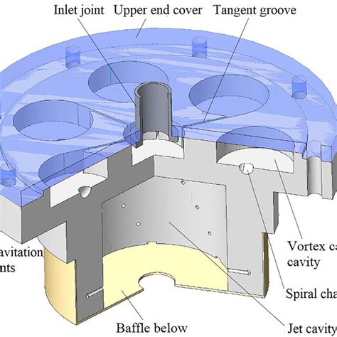 three dimensional sectional structure of the swirling vortex cavitatior