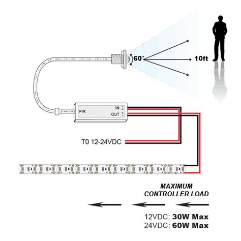 Switches Dimmers Wall Switches Occupancy Sensor Switch LED Human Body Infrared Sensor Switch