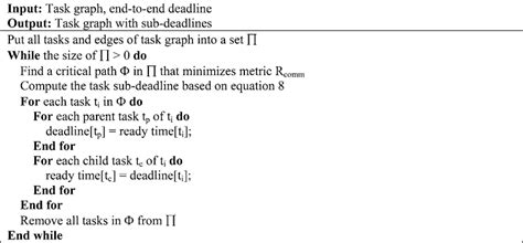 The Deadline Distribution Algorithm Download Scientific Diagram