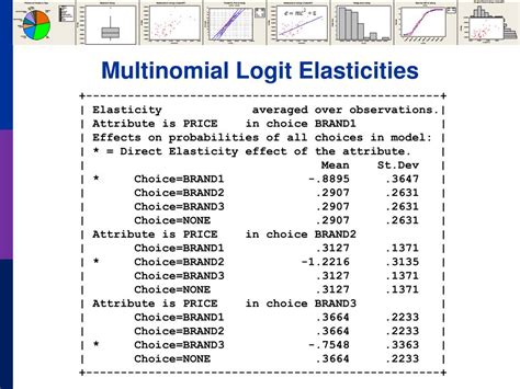 Ppt Discrete Choice Modeling Powerpoint Presentation Free Download Id1396667