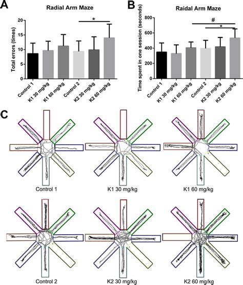 Spatial Working Memory Performance Of Mice In Radial Arm Maze Tests