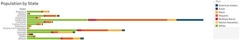 Alternatives To A Stacked Bar The Data School