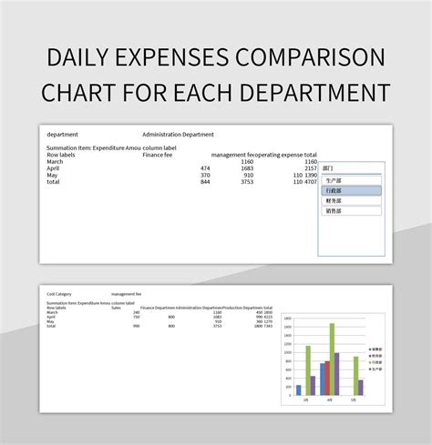 Free Comparison Chart Of Daily Expenses Of Each Department Templates